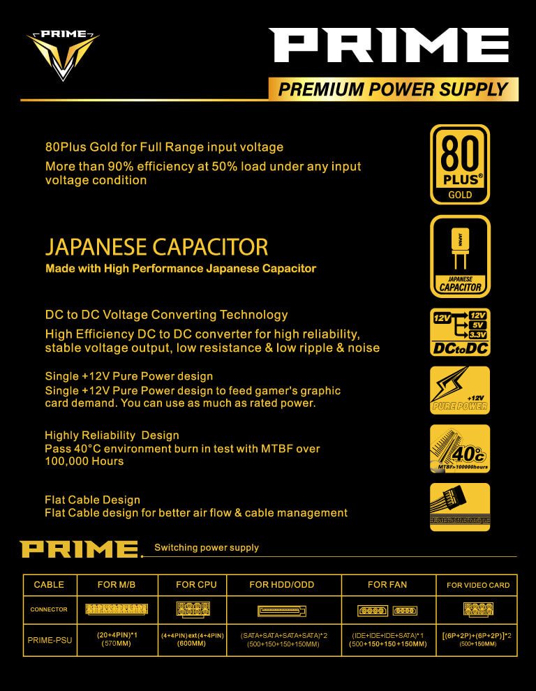 Prime Power Supply – Primegaming